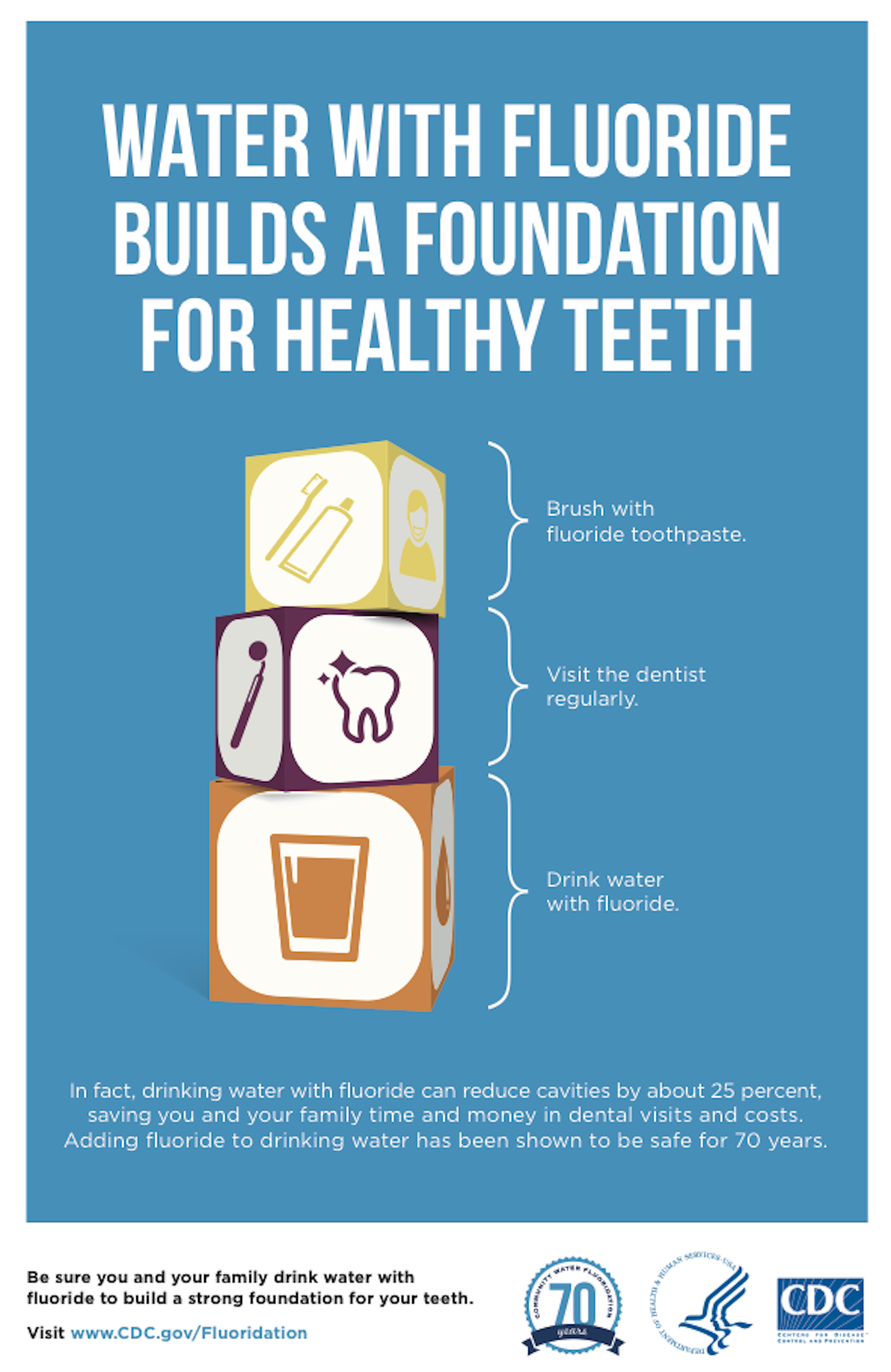 Fluoride: What’s old is new again | DentistryIQ