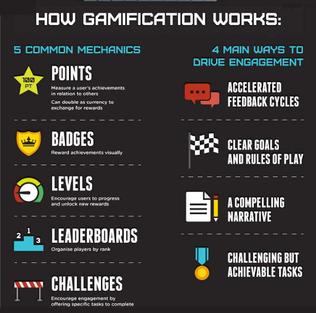 How dentists can use gamification to increase patient traffic and ...