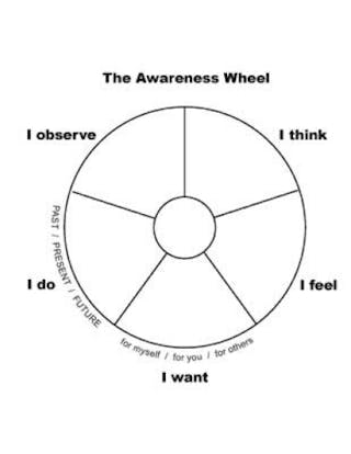 What Goes Around Comes Around: Keep Practice Communication on Track ...