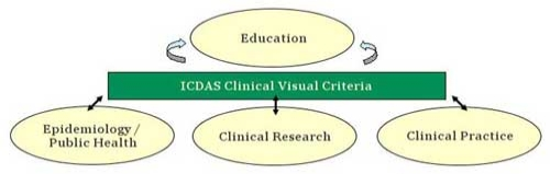 The International Caries Detection and Assessment System (ICDAS ...