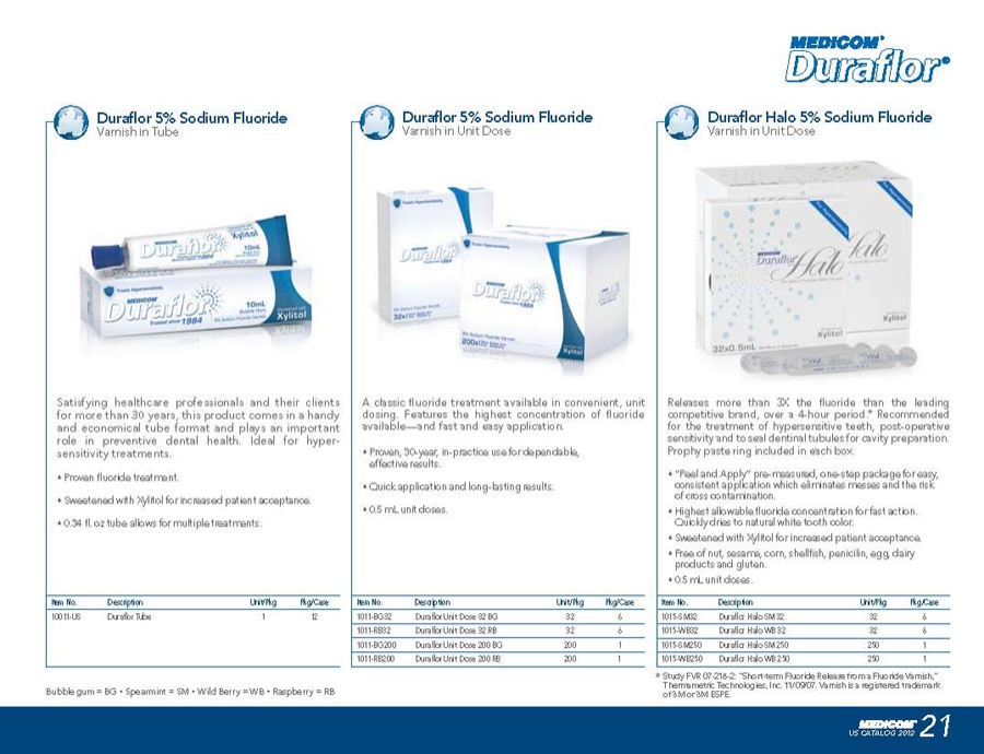 Duraflor | Dentistry IQ