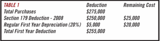 Section 179: What your customers need to know NOW | Dentistry IQ