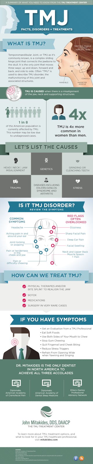 What dental professionals need to know about TMJ: An infographic ...