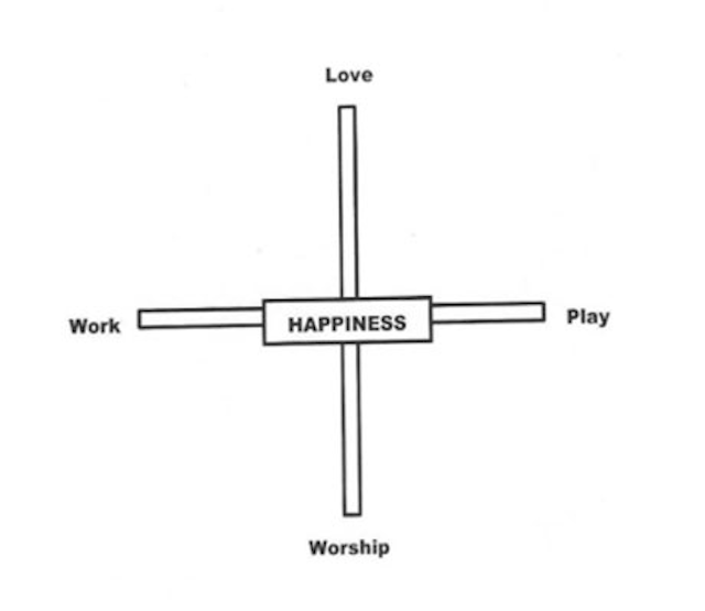 Are you happy as a dentist? Be honest. The Pankey philosophy can help ...