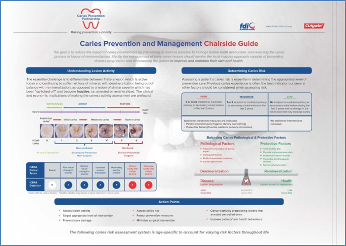 Caries: Tools for enhancing the prevention and management of a common ...