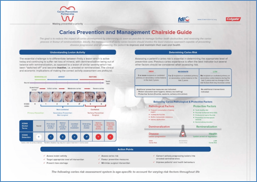Caries: Tools for enhancing the prevention and management of a common ...