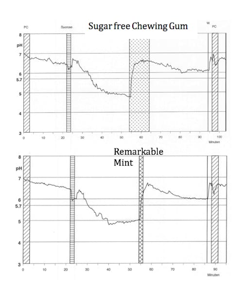 Polyphenols and oral health | Dentistry IQ