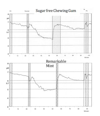 Polyphenols and oral health | Dentistry IQ
