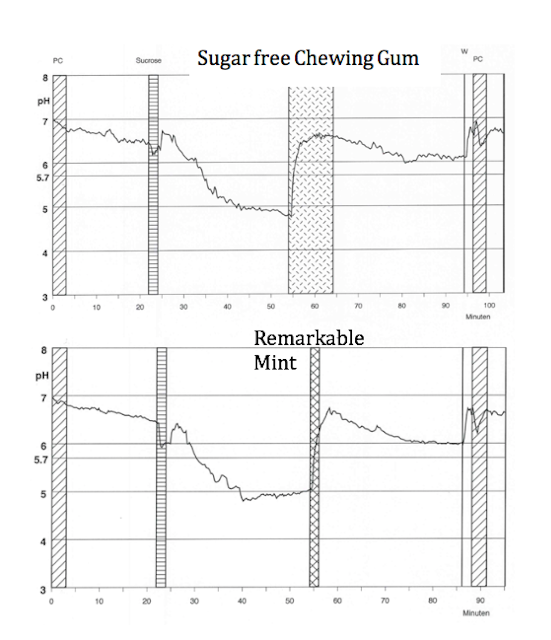 Polyphenols and oral health | DentistryIQ
