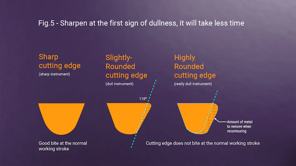 Ergonomics and sharpening: The connection between using dull ...