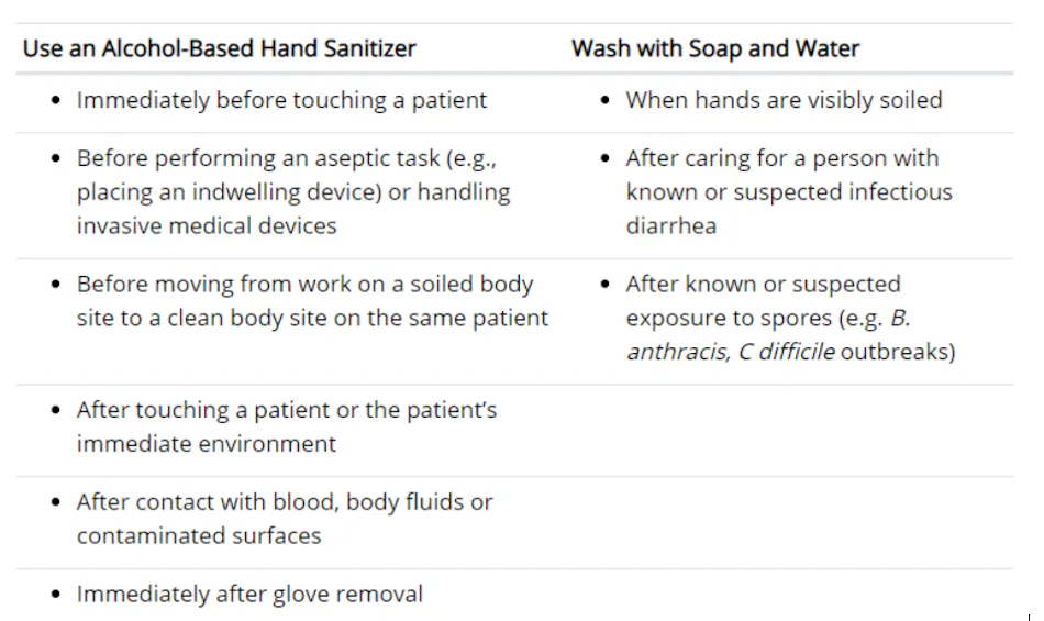 Hand hygiene: Are dental professionals doing it right? | Dentistry IQ