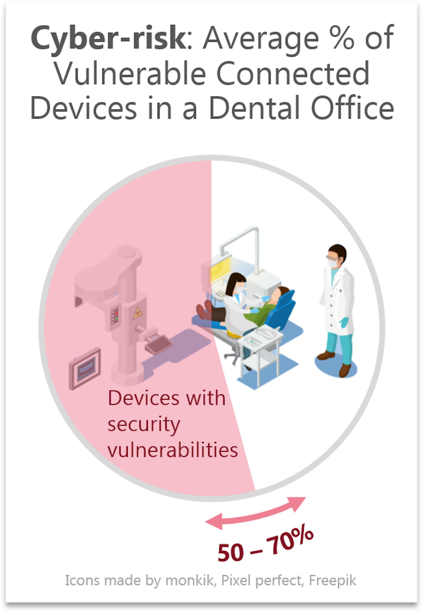 How the evolution of the dental industry has invited cyberattacks ...