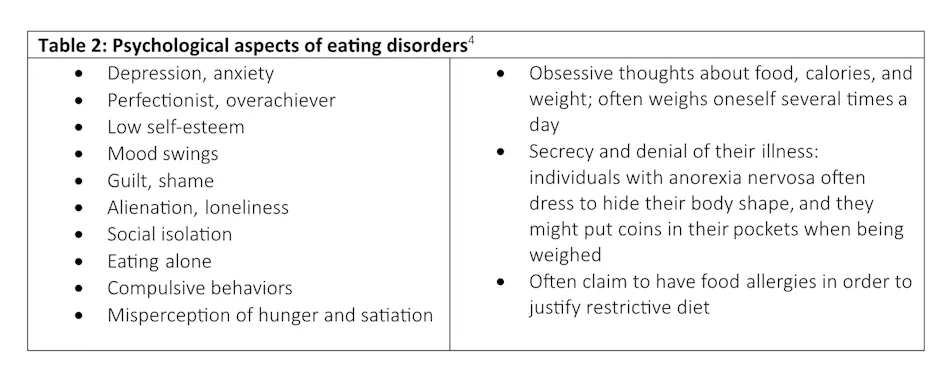 Eating disorders: A brief overview of the dentist’s role in diagnosis ...