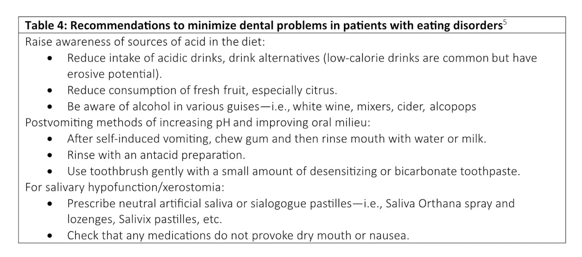 Eating disorders: A brief overview of the dentist’s role in diagnosis ...