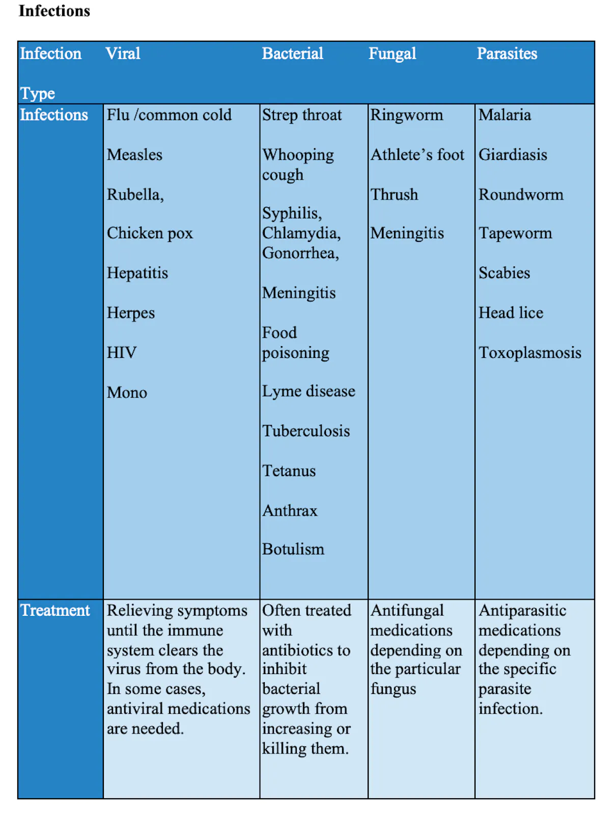 Inflammation and infection: What's the difference? | Dentistry IQ