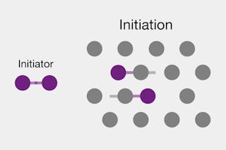 How does resin polymerization work in dental 3D printing? | Dentistry IQ