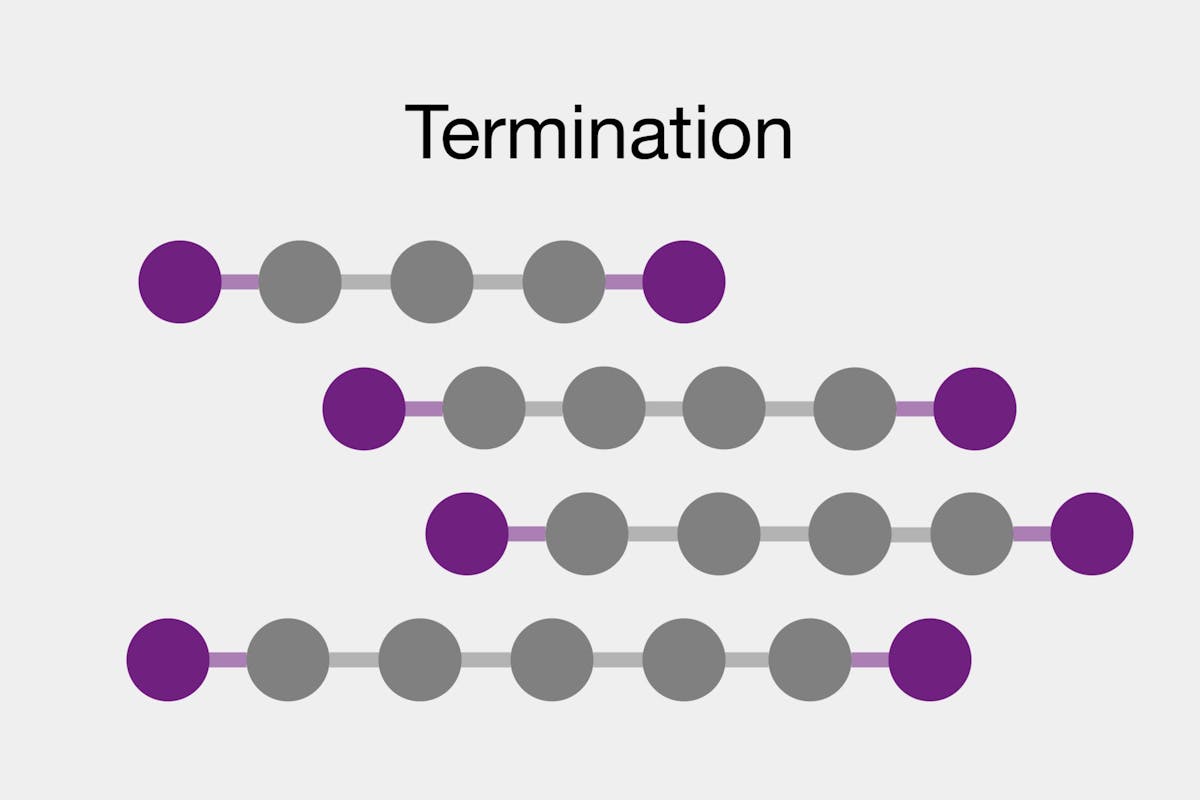 How does resin polymerization work in dental 3D printing? | Dentistry IQ