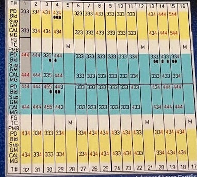 Laser-assisted treatment of periodontal disease: A case study ...