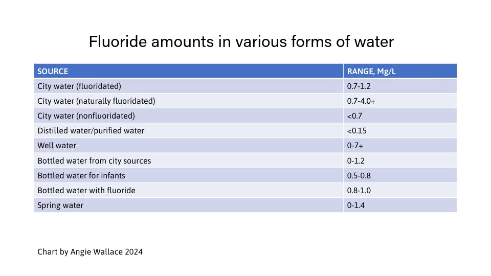 Fluoride: What’s new, what’s not, and what do dental patients need to ...