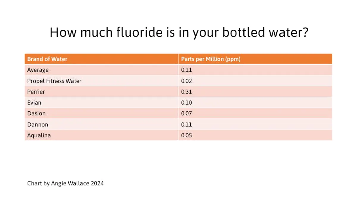 Fluoride: What’s new, what’s not, and what do dental patients need to ...